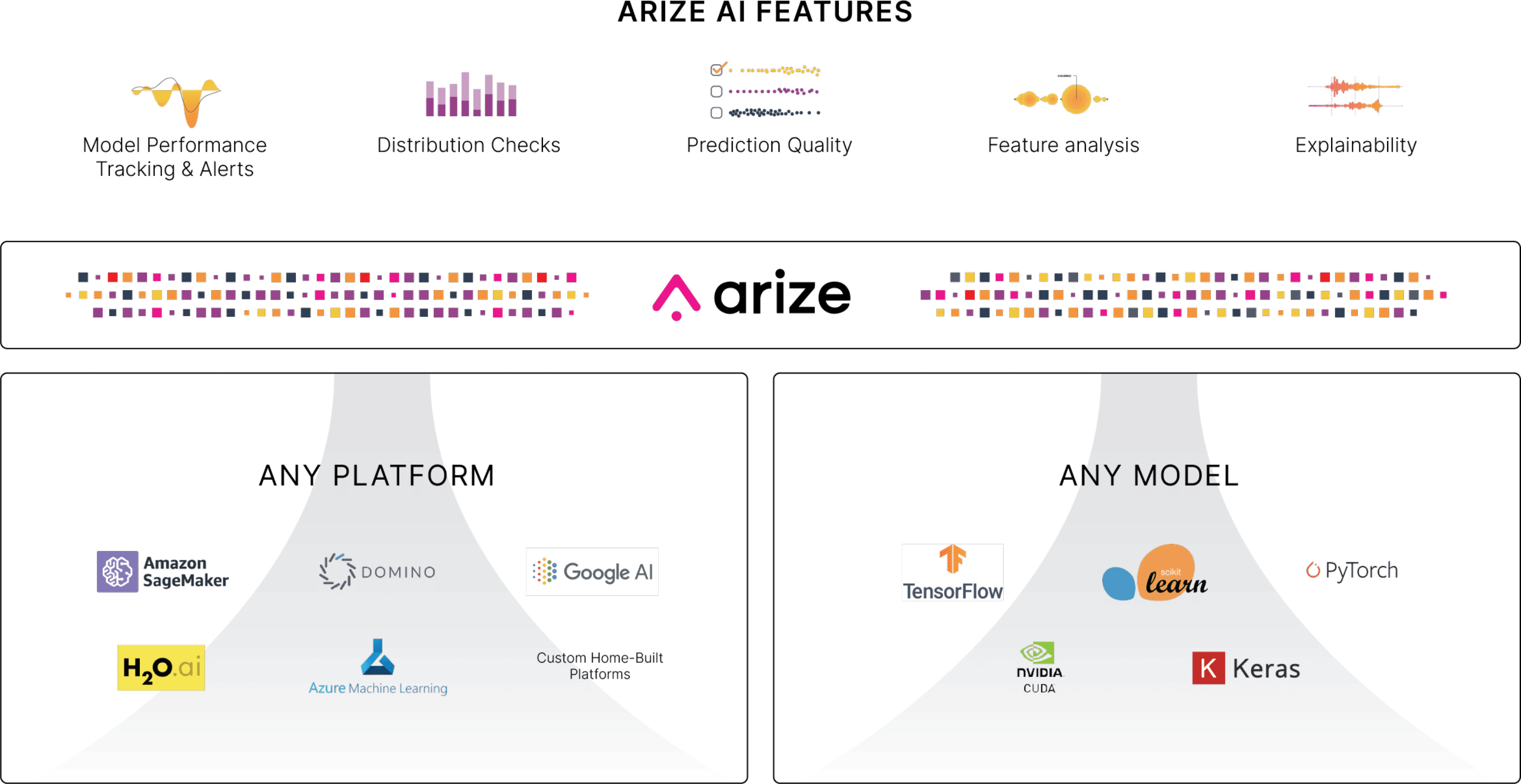 Partners - Arize AI Partners - Arize AI