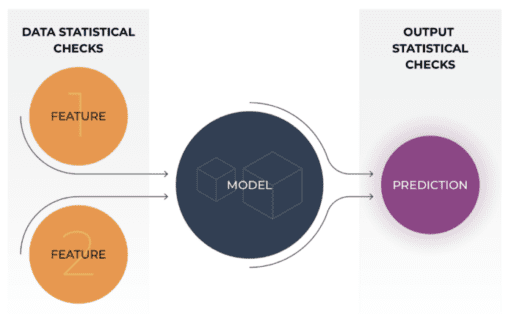 Using Statistical Distance Metrics for Machine Learning Observability ...