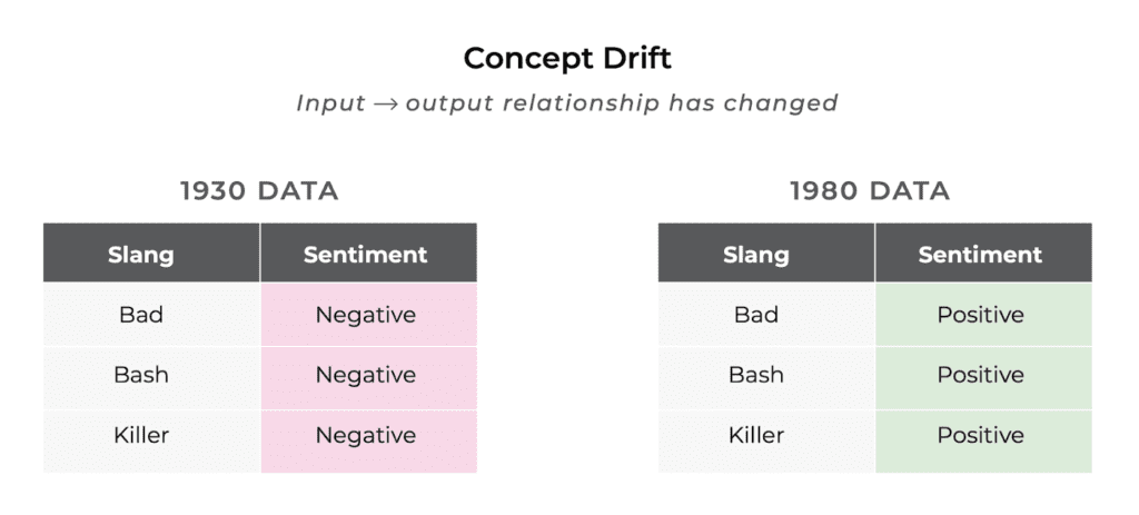 The Model’s Shipped; What Could Possibly go Wrong? - AI Infrastructure ...