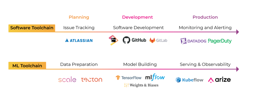 Overcoming AI's Transparency Paradox - Arize AI