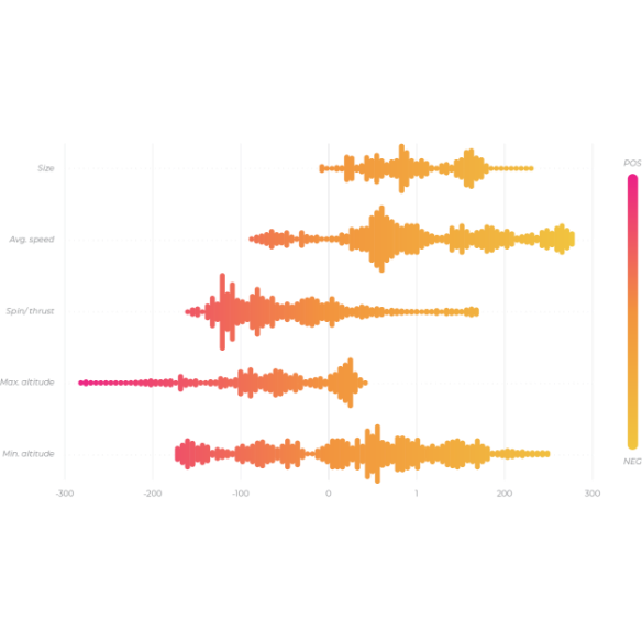 ML Model Monitoring & Data Science Glossary | Arize AI