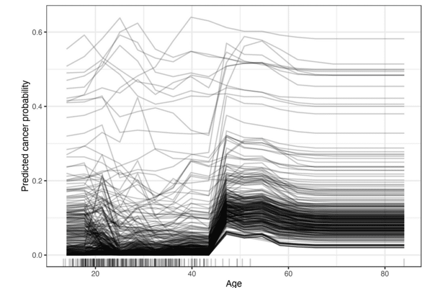 Explainability In Machine Learning: Top Techniques - Arize AI