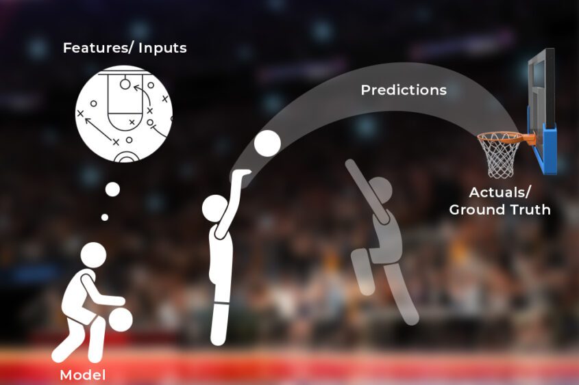 What Is PR AUC? - Arize AI