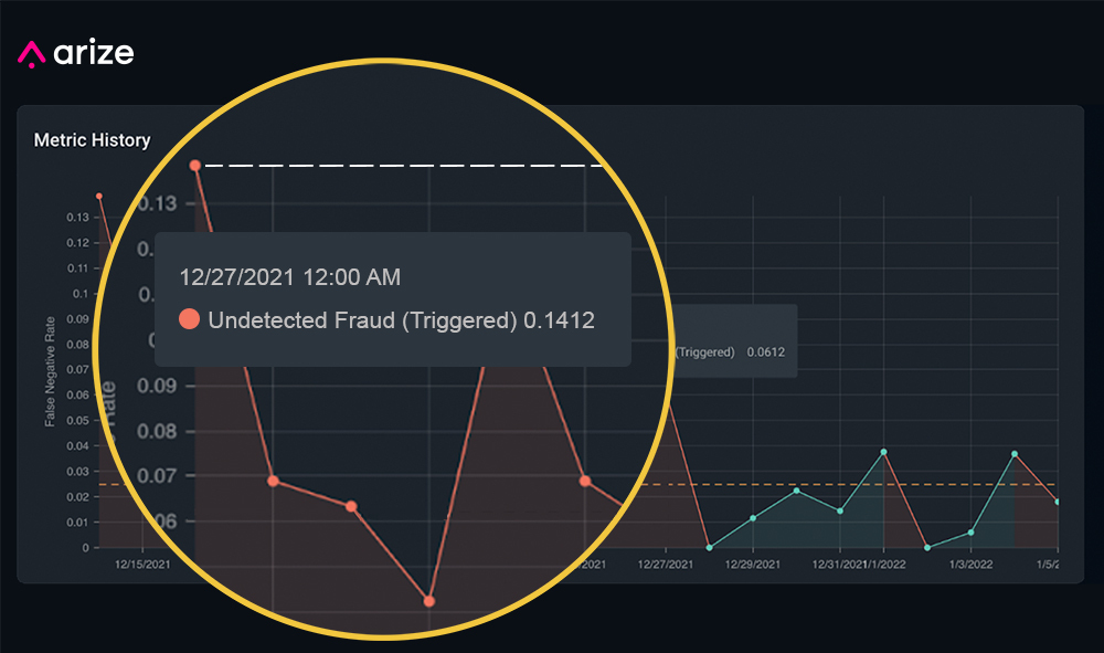 Introducing ML Performance Tracing - Arize AI