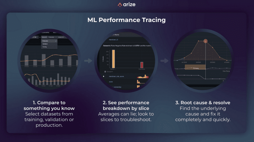 The Value of Performance Tracing In Machine Learning - Arize AI