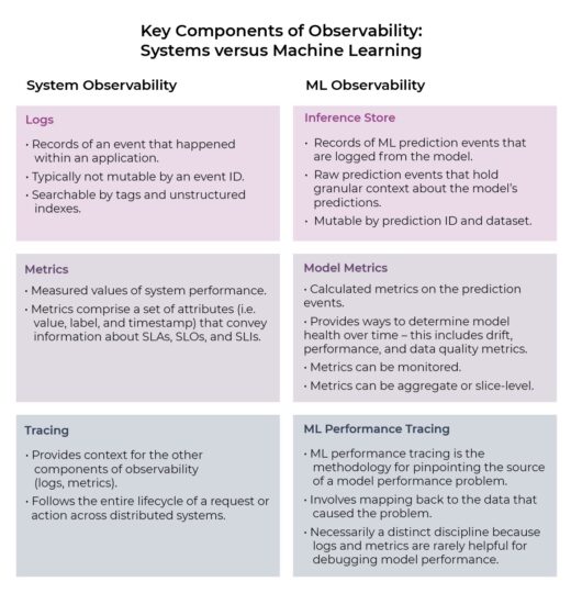 The Value of Performance Tracing In Machine Learning - Arize AI