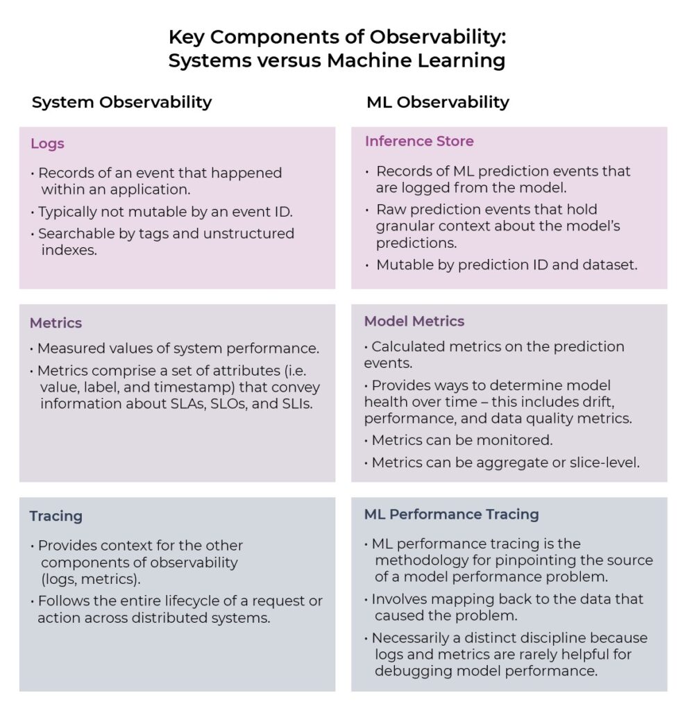 Introducing ML Performance Tracing - Arize AI
