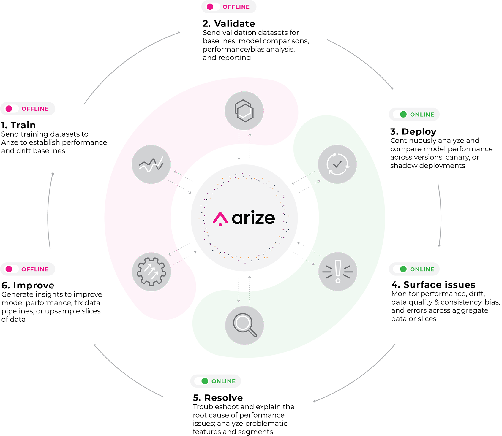 Arize AI Book Meeting: AI Observability & LLM Evaluation Platform
