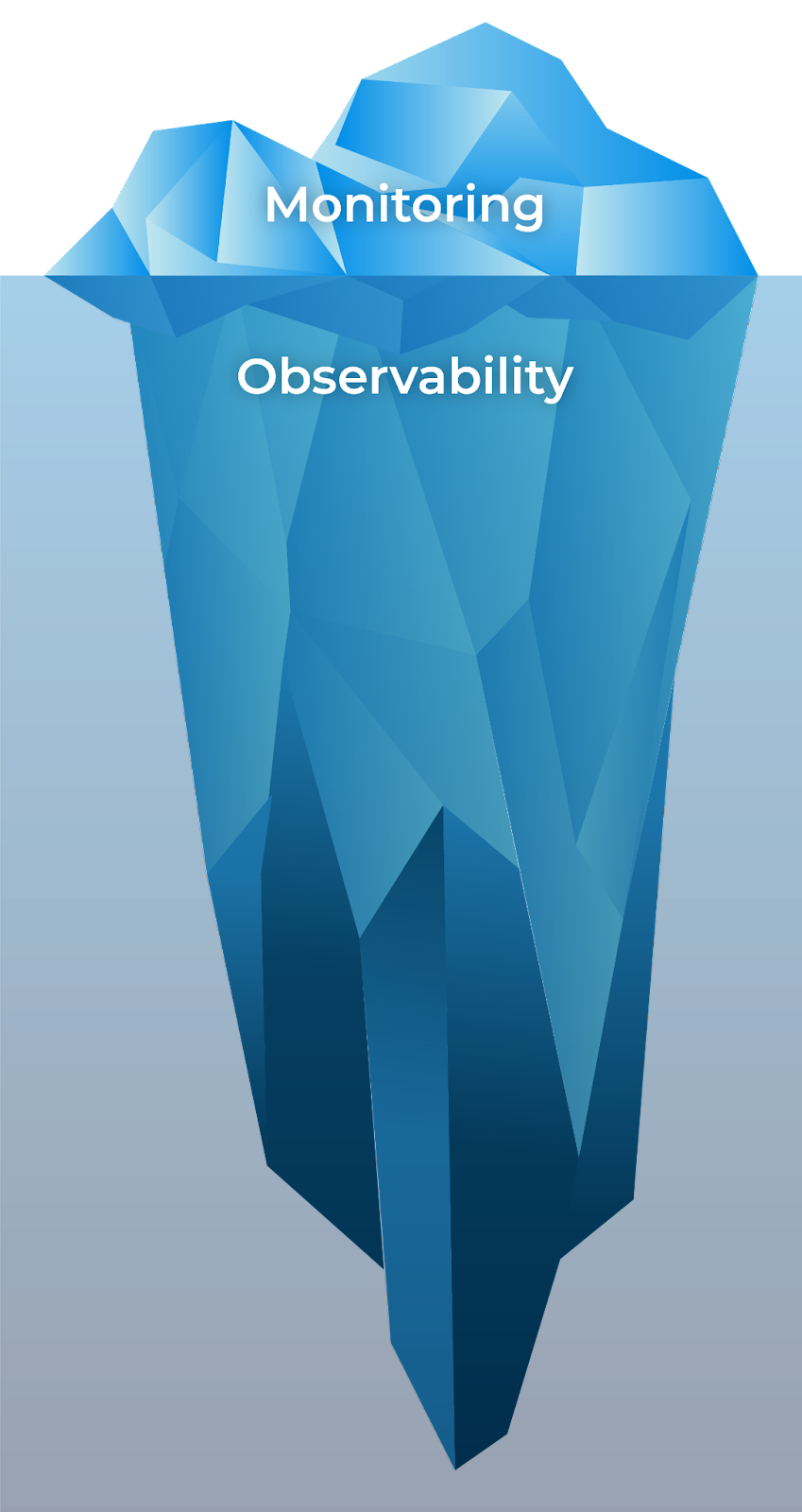 The Three Types of Observability Your System Needs - Arize AI