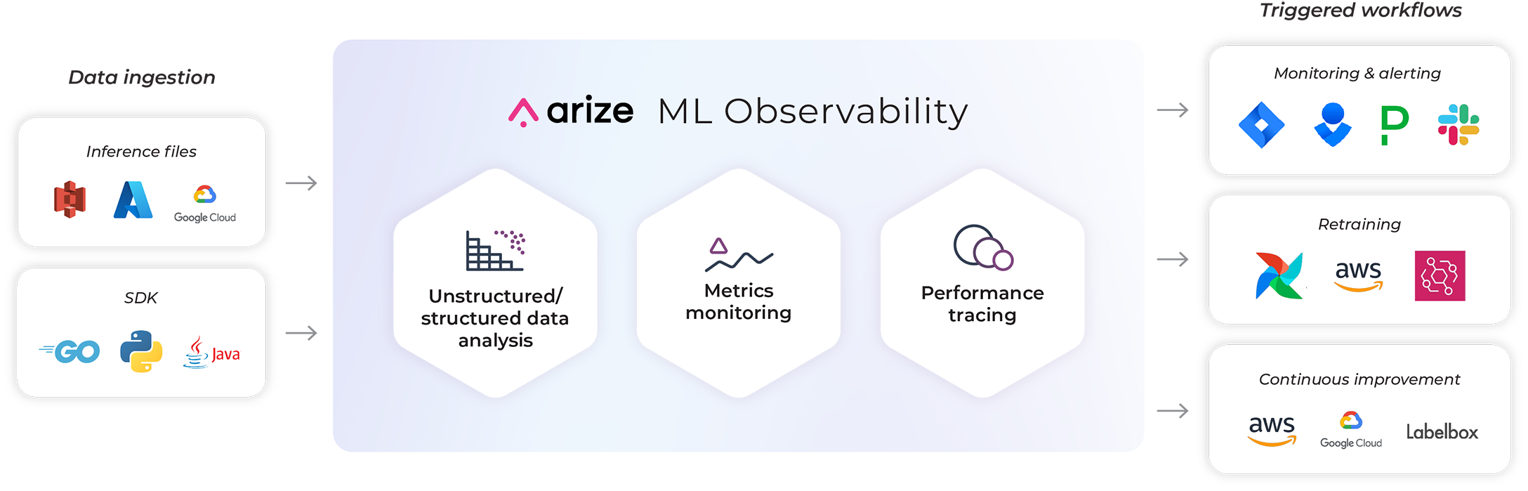 ML Observability Platform | AI Model Monitoring & ML Infrastructure