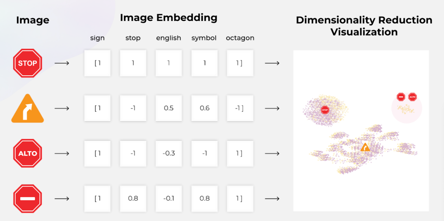 T-SNE vs UMAP vs SNE: Dimensionality Reduction Essentials