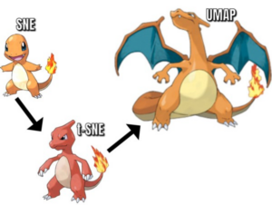 T-SNE vs UMAP vs SNE: Dimensionality Reduction Essentials