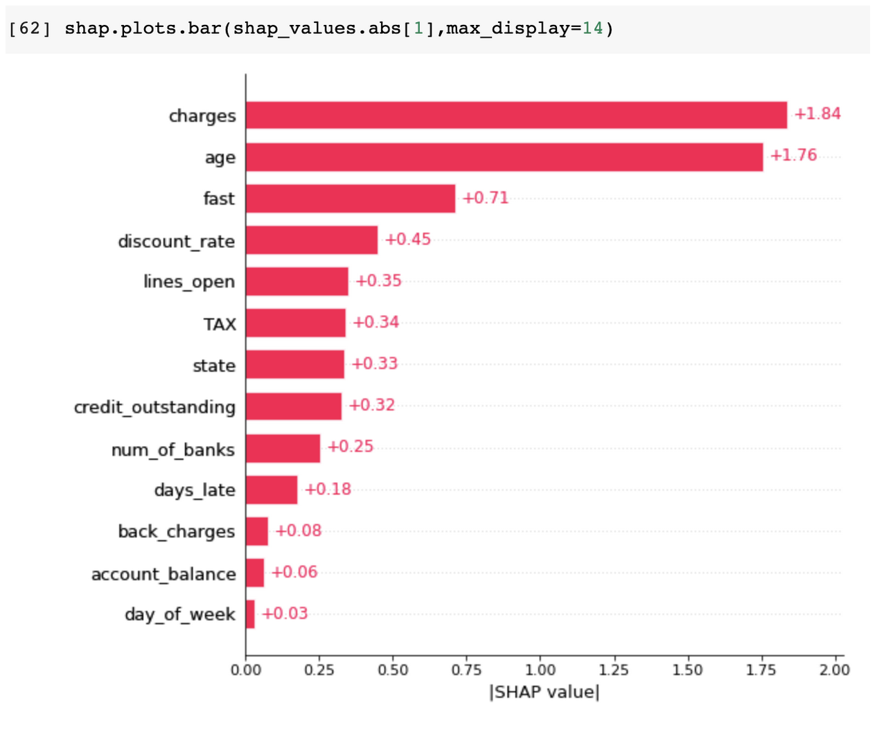Integrated Gradients - Arize AI