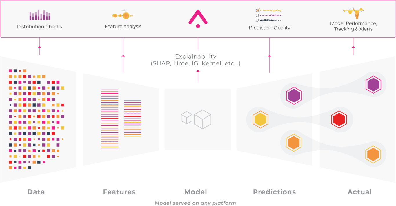 Arize - Quickstart Guide - Arize AI