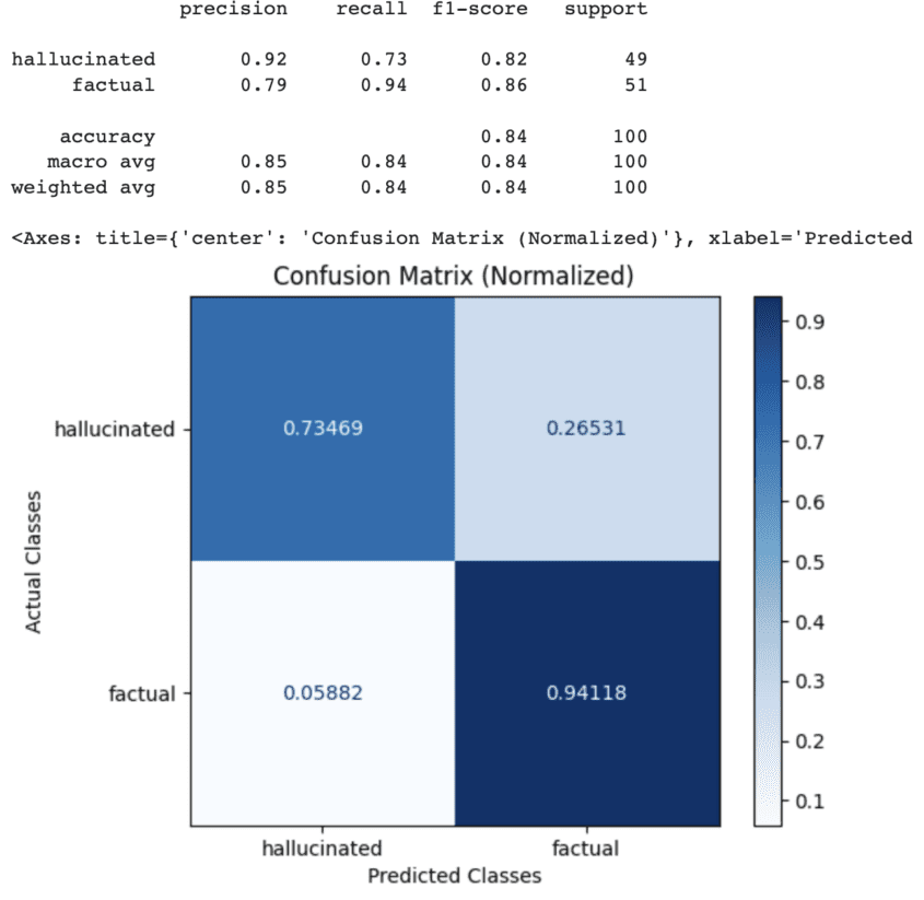 Recall Versus Precision In Machine Learning - Arize AI
