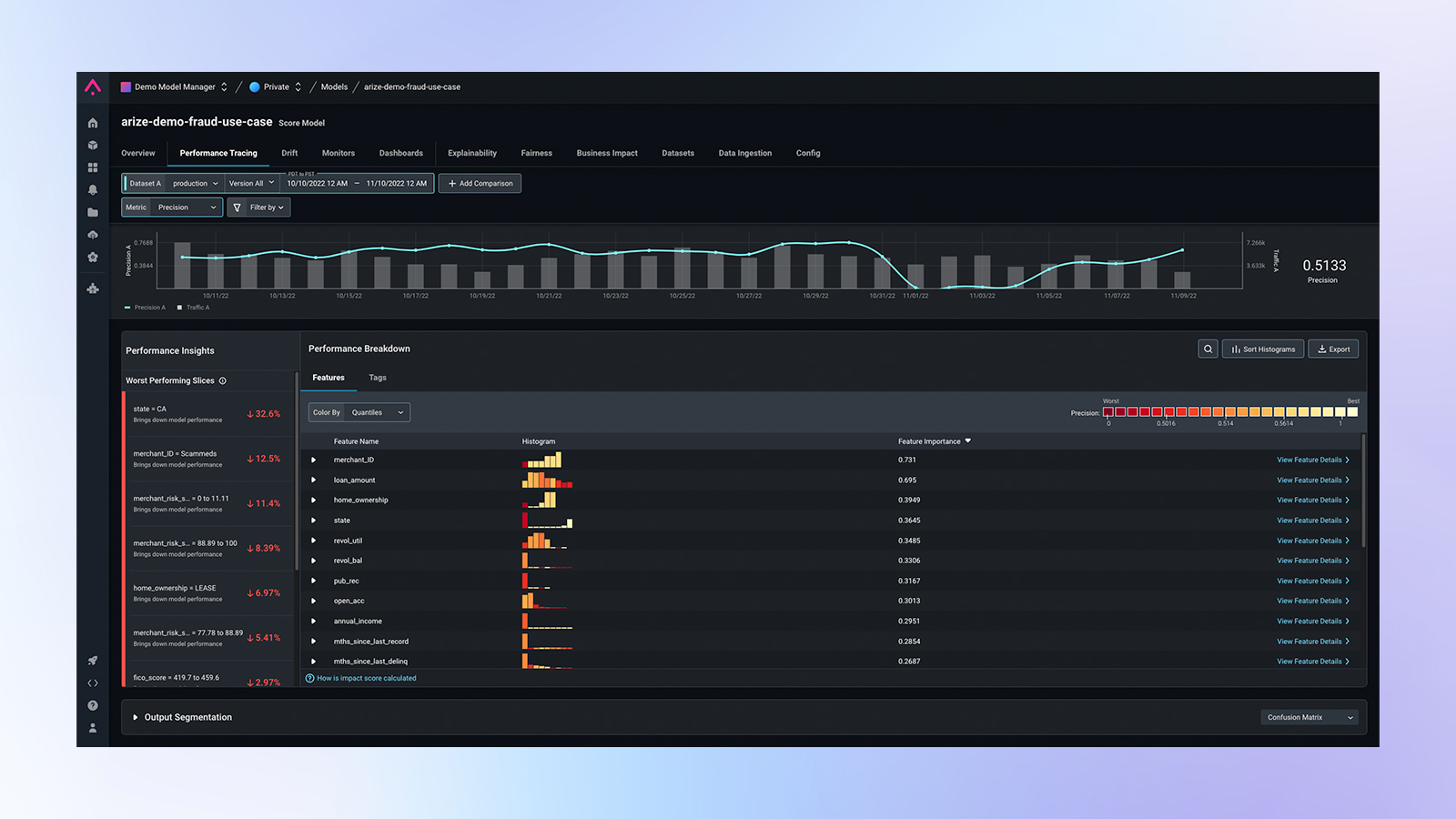 Precision: Understanding This Foundational Performance Metric - Arize AI