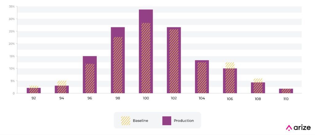 KL Divergence: When To Use Kullback-Leibler divergence - Arize AI