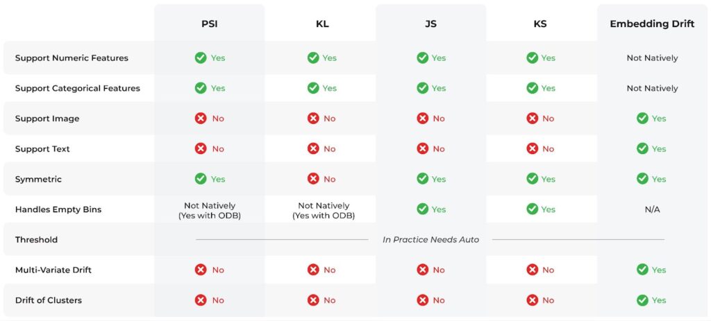 Model Drift & Machine Learning: Concept Drift, Feature Drift, Etc.