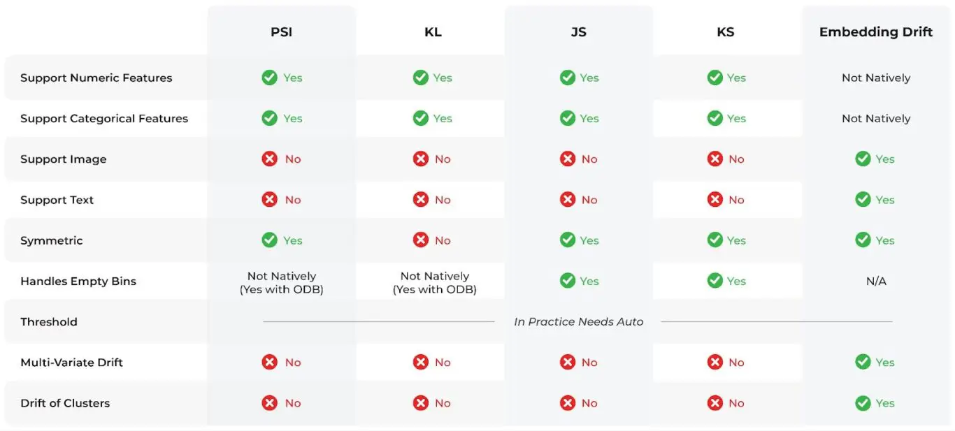 Model Drift & Machine Learning: Concept Drift, Feature Drift, Etc.