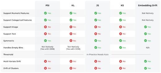Model Drift & Machine Learning: Concept Drift, Feature Drift, Etc.