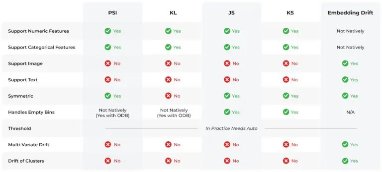 Model Drift & Machine Learning: Concept Drift, Feature Drift, Etc.