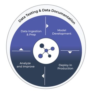 Data Quality Management for MLOps: Cheat Sheet - Arize AI