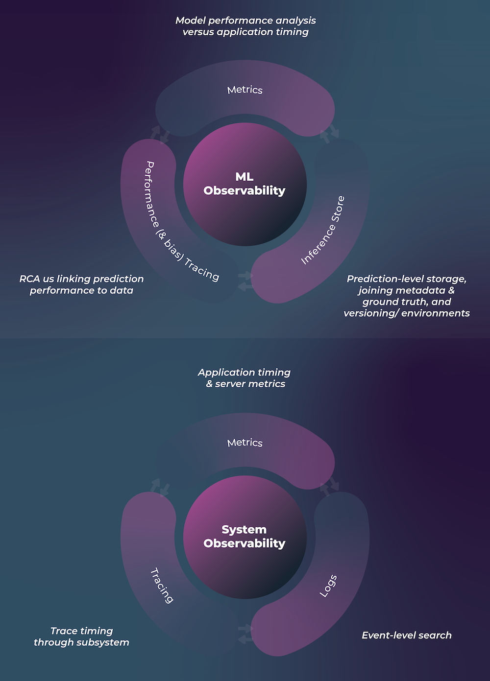 The Value Of Performance Tracing In Machine Learning Arize Ai