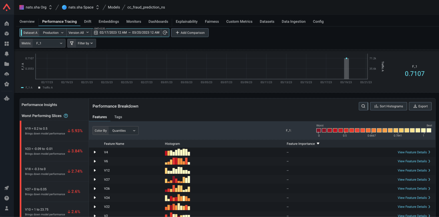 Understanding and Applying F1 Score: AI Evaluation Essentials with ...