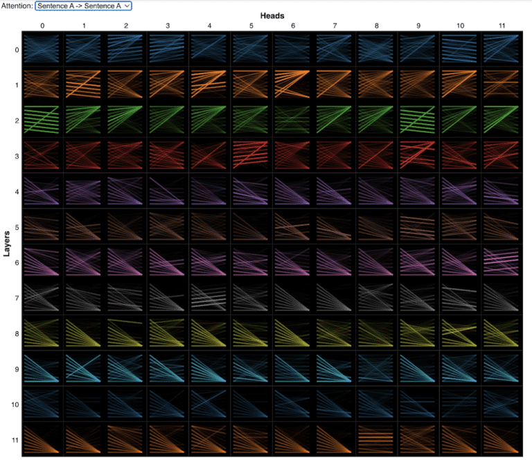 Unleashing the Power of BERT: How the Transformer Model Revolutionized NLP