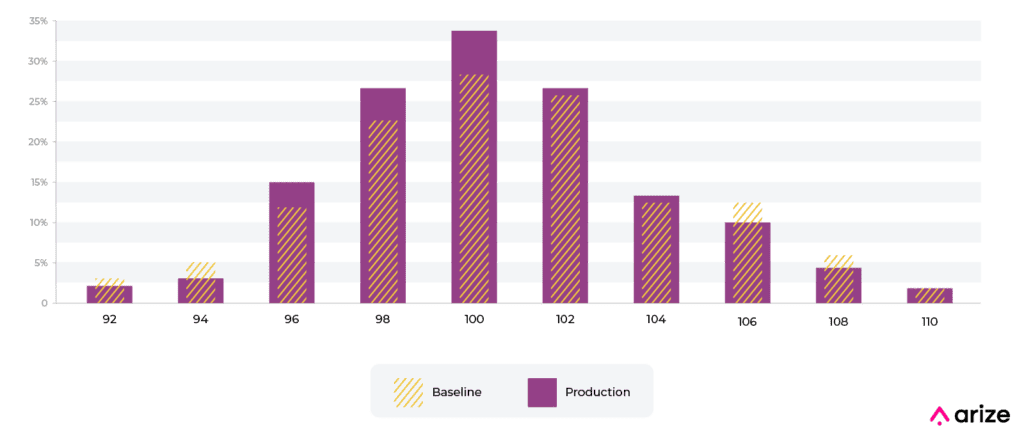 Data Binning Challenges in Production: How To Bin To Win