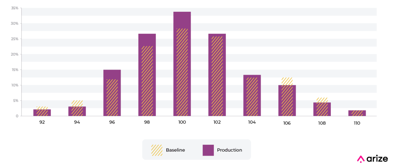 Data Binning Challenges in Production: How To Bin To Win