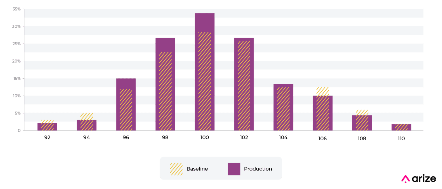 Data Binning Challenges in Production: How To Bin To Win