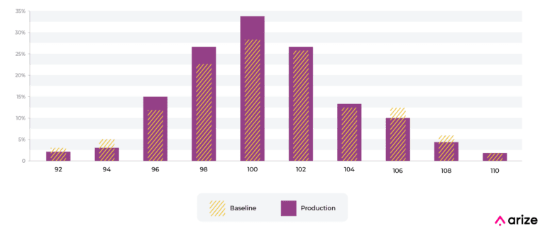 Data Binning Challenges in Production: How To Bin To Win