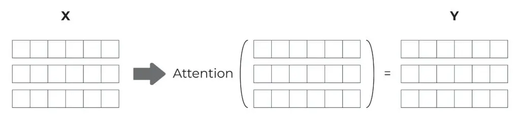 Unleashing the Power of BERT: How the Transformer Model Revolutionized NLP