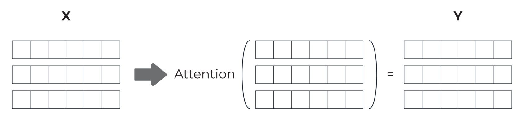 Unleashing the Power of BERT: How the Transformer Model Revolutionized NLP