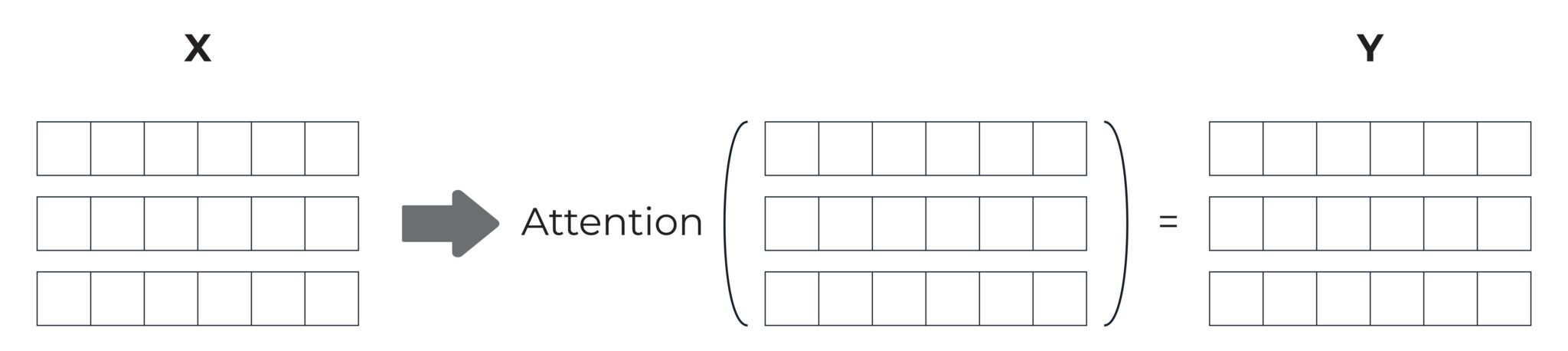 Unleashing the Power of BERT: How the Transformer Model Revolutionized NLP