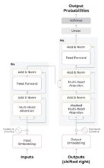 Unleashing the Power of BERT: How the Transformer Model Revolutionized NLP