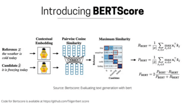 Monitoring Text-Based Generative AI Models Using Metrics Like Bleu Score