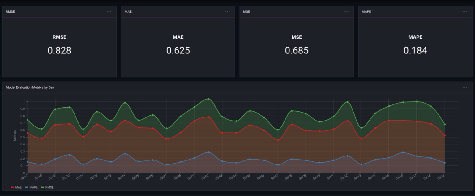 Monitoring Collaborative Filtering Recommender Systems - Arize AI