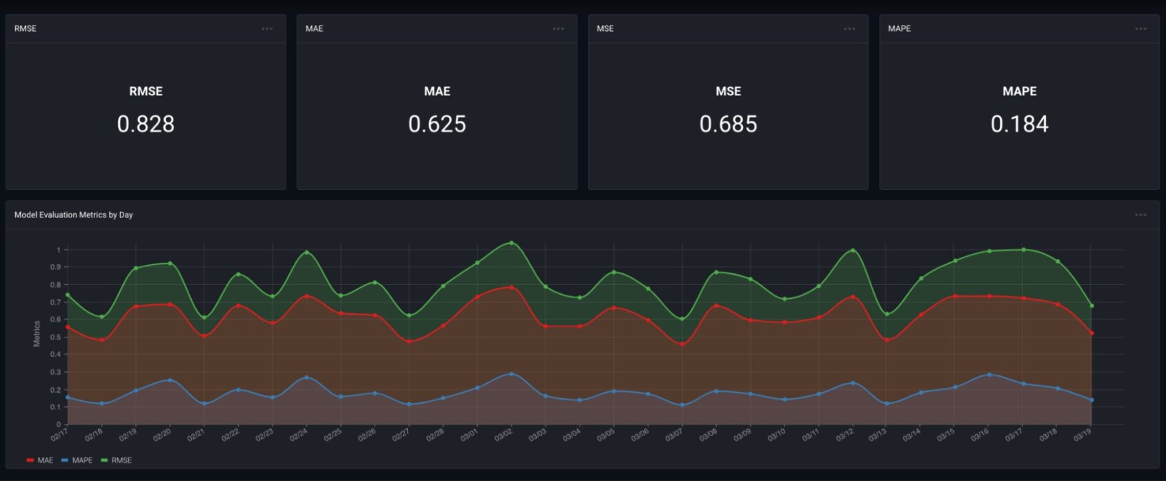 Monitoring Collaborative Filtering Recommender Systems - Arize AI