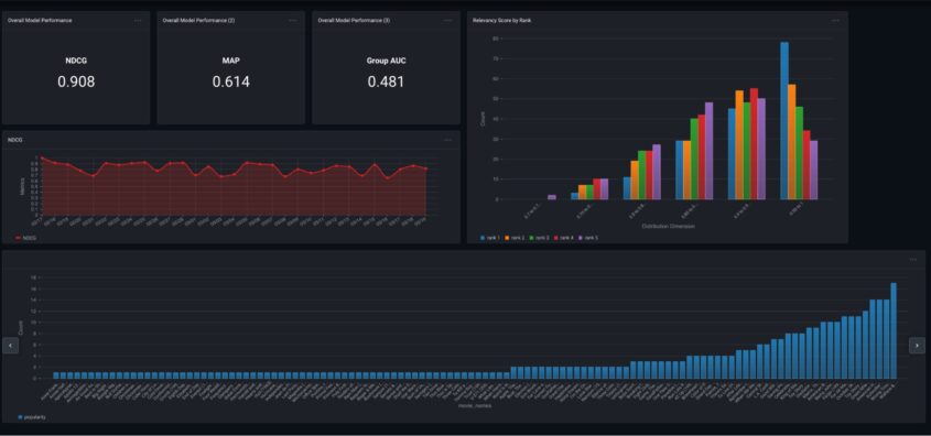 Monitoring Collaborative Filtering Recommender Systems - Arize AI