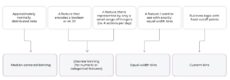 Data Binning Challenges in Production: How To Bin To Win