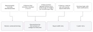 Data Binning Challenges in Production: How To Bin To Win