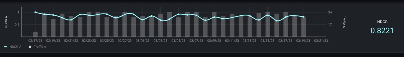 Monitoring Collaborative Filtering Recommender Systems - Arize AI