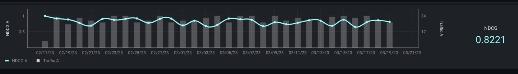 Monitoring Collaborative Filtering Recommender Systems - Arize AI