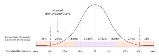 Data Binning Challenges in Production: How To Bin To Win