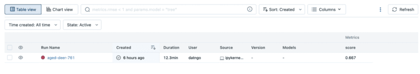 Getting To Know MLflow: a Comprehensive Guide to ML Workflow Optimization - Arize AI