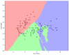Deep Dive on KNN: Understanding and Implementing the K-Nearest Neighbors Algorithm - ML Course