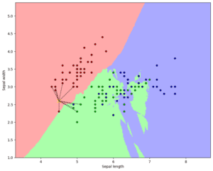 Deep Dive on KNN: Understanding and Implementing the K-Nearest Neighbors Algorithm - ML Course