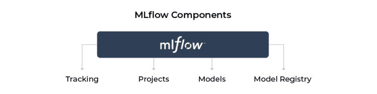 Getting To Know Mlflow A Comprehensive Guide To Ml Workflow Optimization Arize Ai 5950